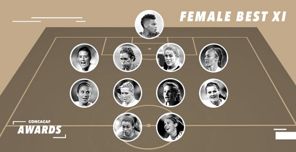 CONCACAF Team of the Year Announced - SheKicks
